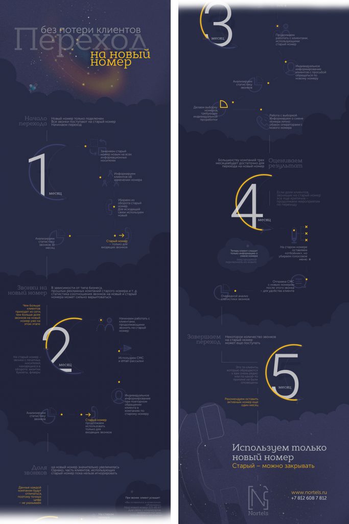 11 Infographic Design Trends 2018: Make Data Look Hot