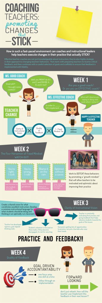 14 Great Infographic Examples for Education You Should Definitely Check