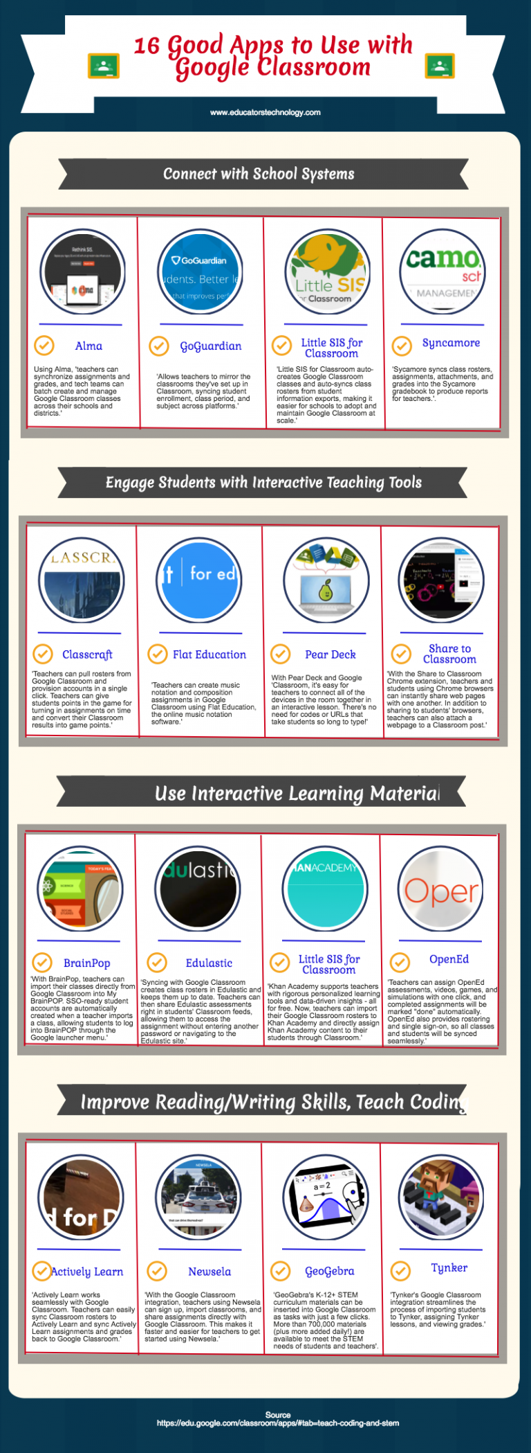 14 Great Infographic Examples for Education You Should Definitely Check