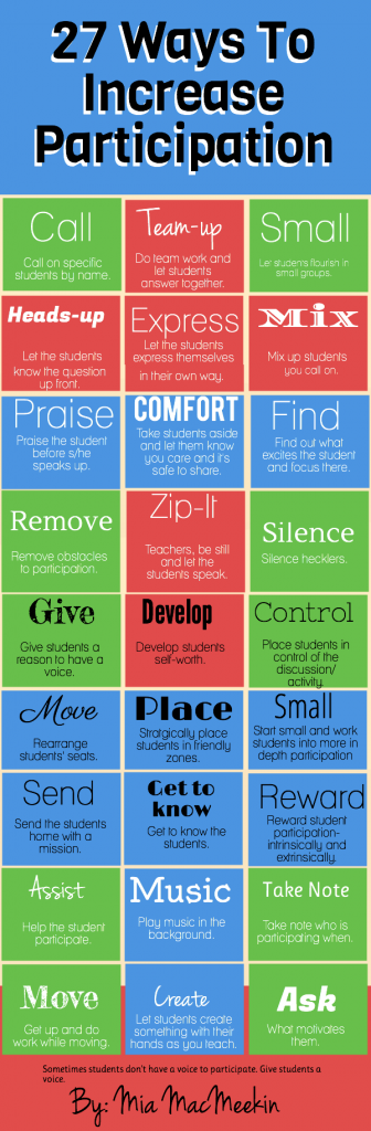 14 Great Infographic Examples for Education You Should Definitely Check