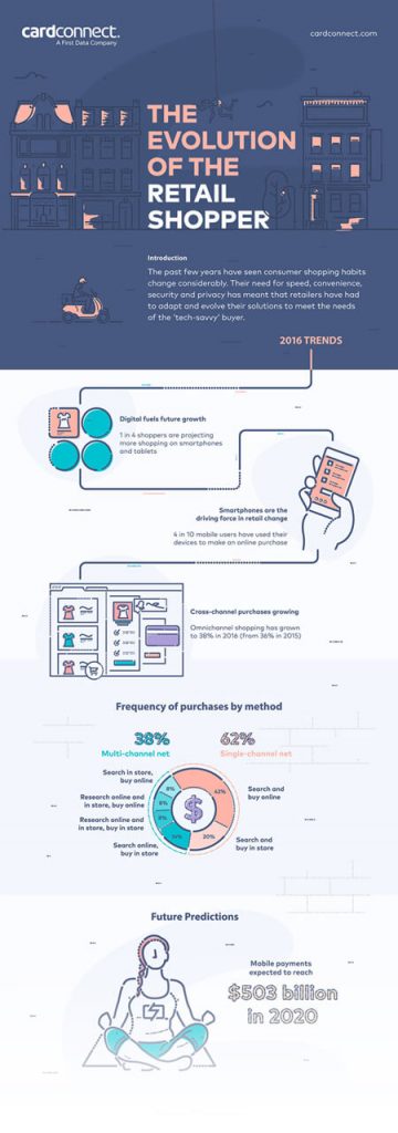 Infographic Design Trends 2019: 6 Powerful Trends to Follow ...