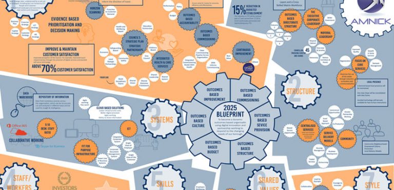 The Best Infographic Designs for 2018/2019 We’ve Seen