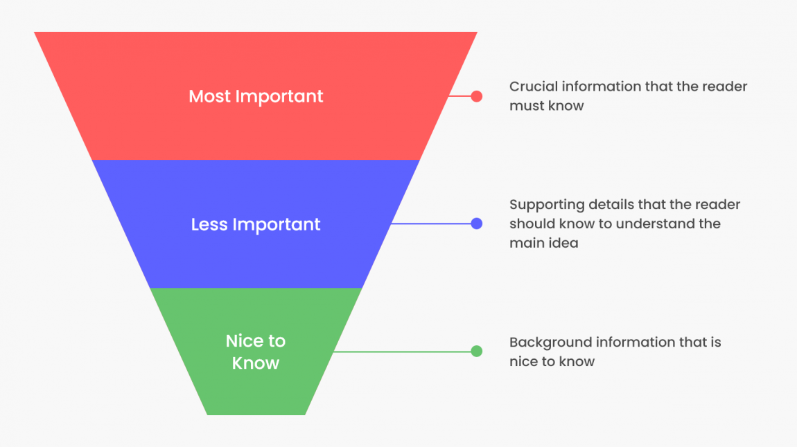 How to Write Scannable Content? Step-by-Step Guide | GraphicMama