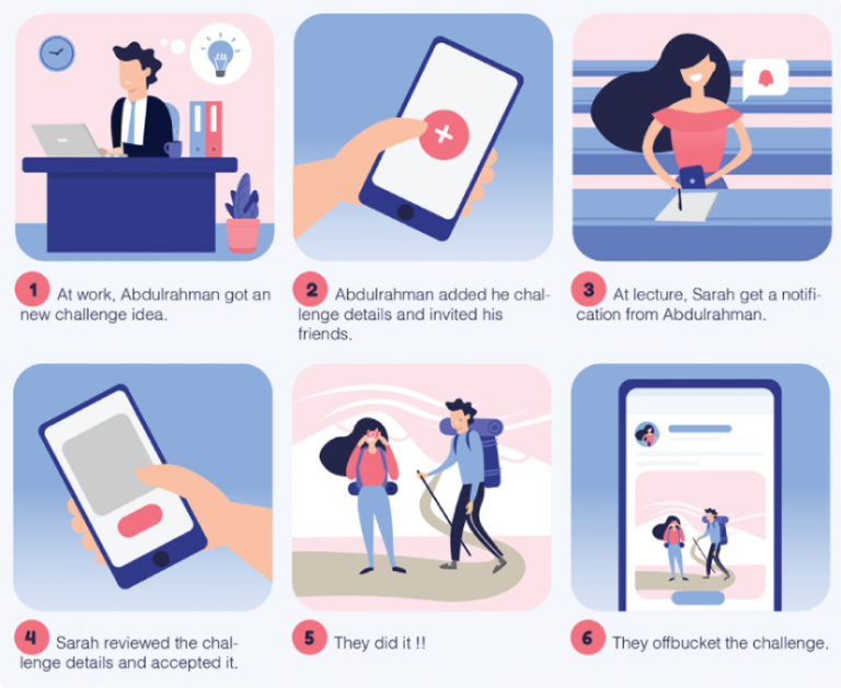 20 Storyboard Examples For Different Uses of Storyboarding
