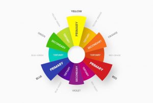 What is Color Theory & How to Master It: Guide for Non-Designers