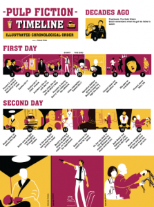 50 Engaging Infographic Examples That Make Complex Ideas Look Great