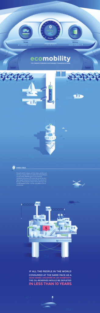 50 Engaging Infographic Examples That Make Complex Ideas Look Great