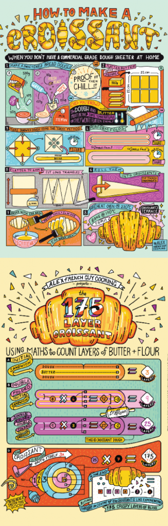 50 Engaging Infographic Examples That Make Complex Ideas Look Great