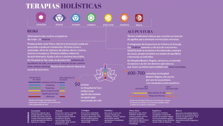 What is an Infographic? [Theory, Tips, Examples & Inspiration]