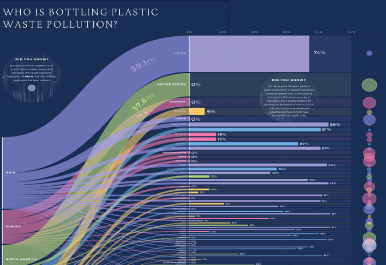 What is an Infographic? [Theory, Tips, Examples & Inspiration]