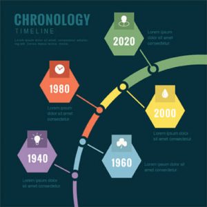 50 Free Timeline Infographic Templates for Time-Related Visuals