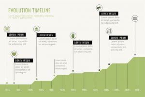 50 Free Timeline Infographic Templates for Time-Related Visuals