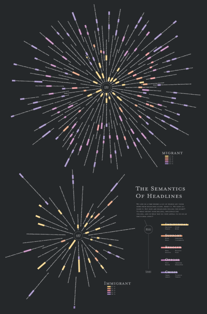 What Is Data Visualization: Definition, Types, Tips, and Examples