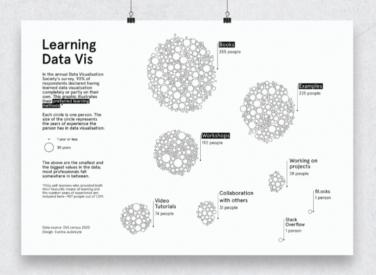 Infographic Design Trends 2021: Opposites Attract