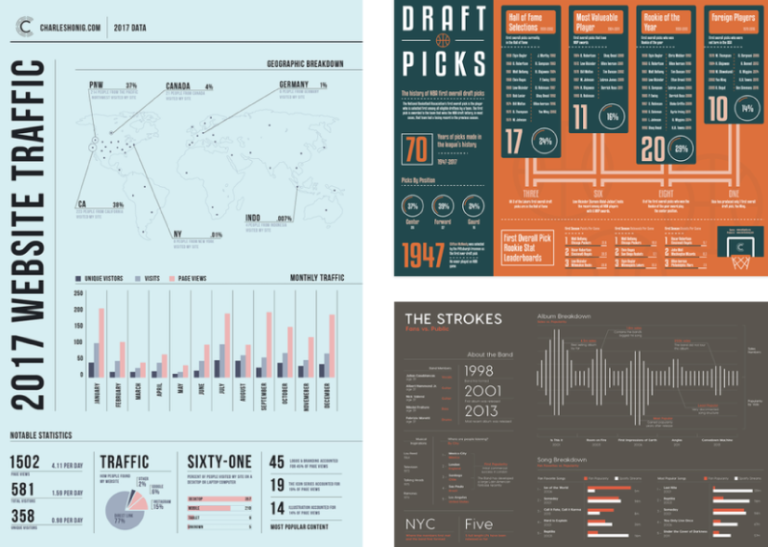 Infographic Design Trends 2021: Opposites Attract