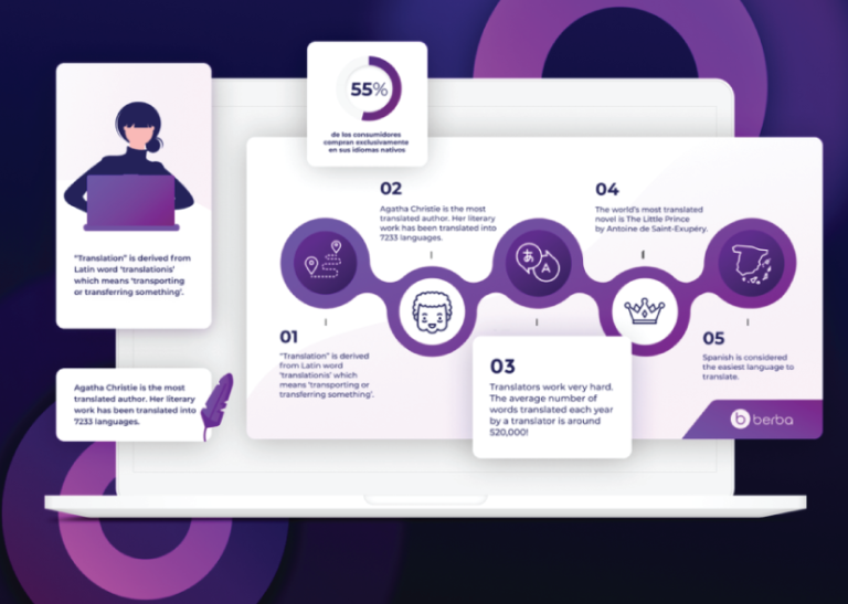 Infographic Design Trends 2021: Opposites Attract