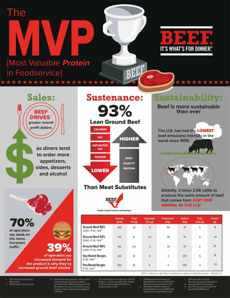 How to Find Good Infographic Topics That Will Grab The Attention